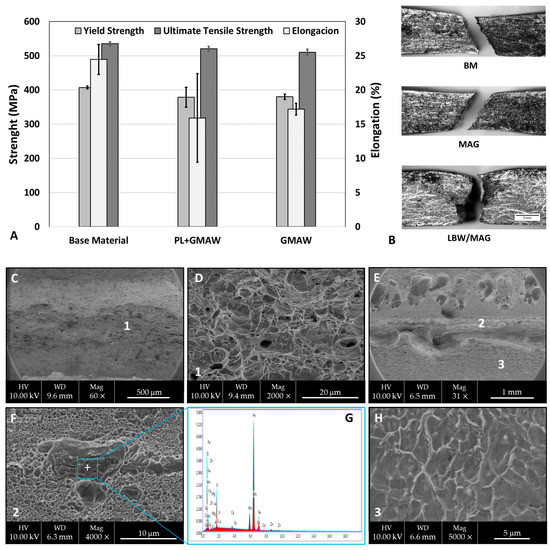 Low-Energy Pulsed-Laser Welding as a Root Pass in a GMAW Joint: An ...