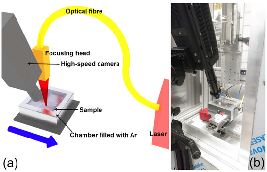 Optimization of Process Parameters for the Laser Polishing of Hardened ...