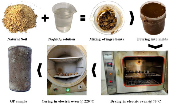 Synthesis of Geopolymer from a Novel Aluminosilicate-Based Natural Soil ...