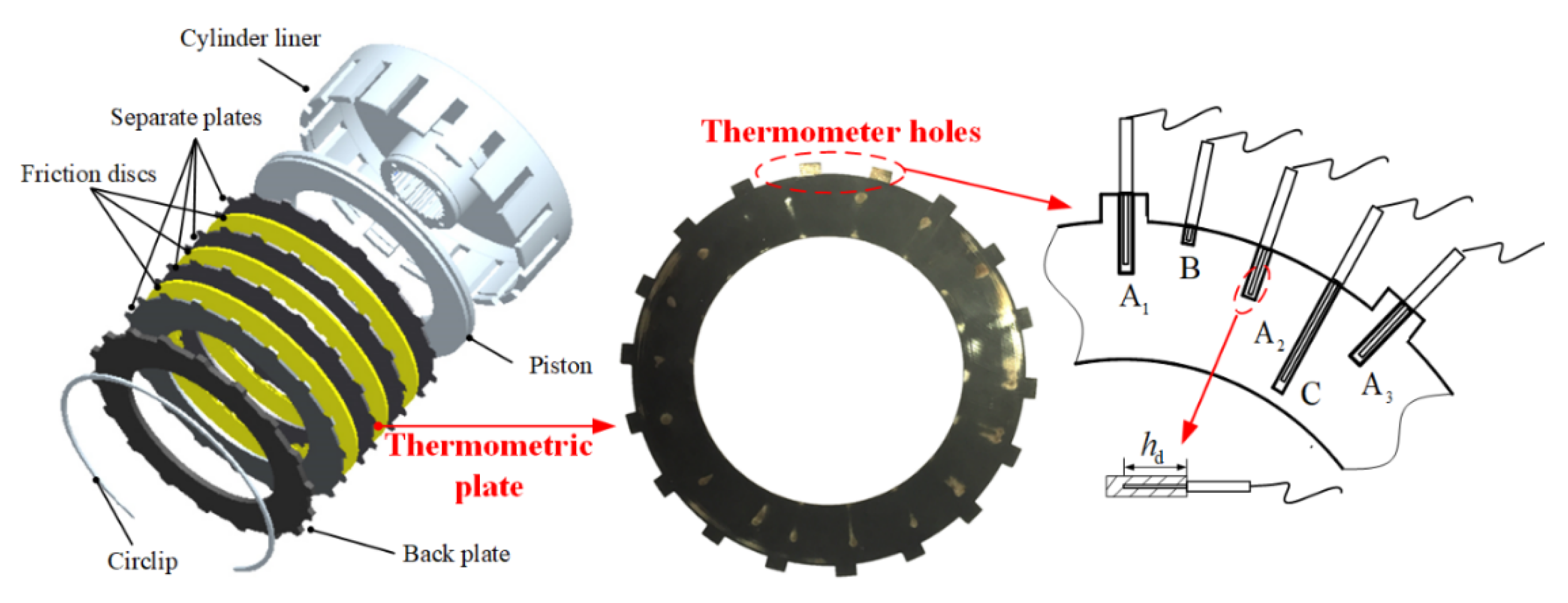 Influences of the Contact State between Friction Pairs on the ...