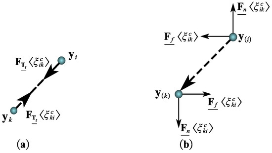 A State-Based Peridynamic Flexural Fatigue Model for Contact and ...