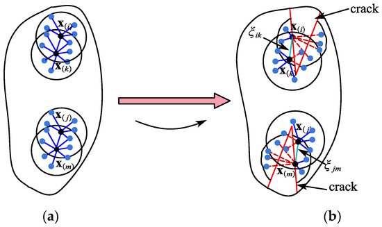 A State-Based Peridynamic Flexural Fatigue Model for Contact and ...