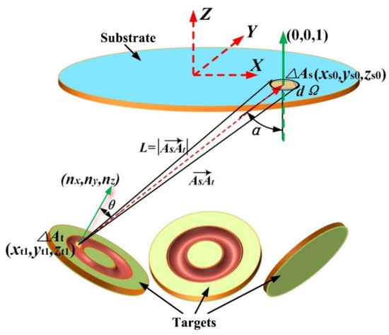 Study on the Deposition Uniformity of Triple-Target Magnetron Co ...