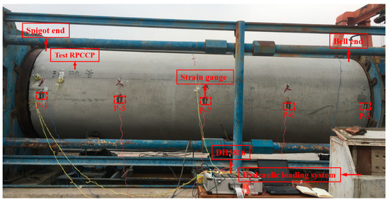 Experimental and Numerical Study of a Rebar-Prestressed Cylinder ...