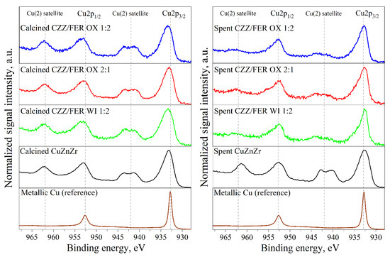 Materials | Free Full-Text | Physico-Chemical Modifications Affecting ...