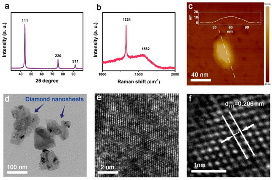 Chemical Vapor Deposition of Textured Diamond Film through Pre-Seeding ...