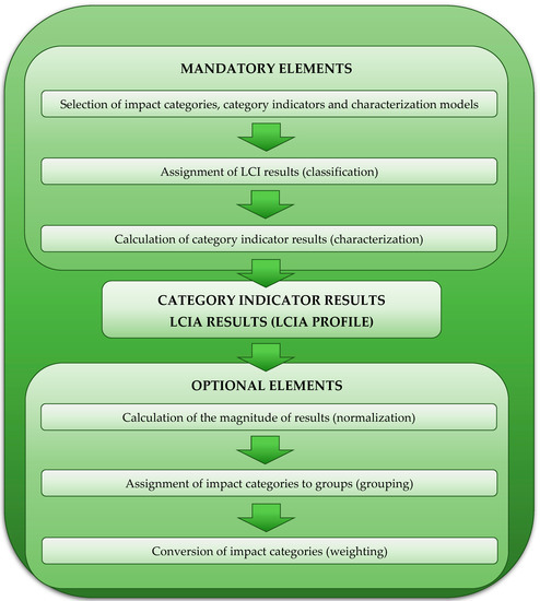 Assessment of the Life Cycle of a Wind and Photovoltaic Power Plant in ...