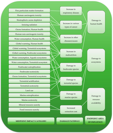 Assessment of the Life Cycle of a Wind and Photovoltaic Power Plant in ...
