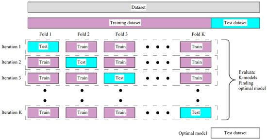 Thermal Behavior Modeling Based on BP Neural Network in Keras Framework for Motorized Machine ...