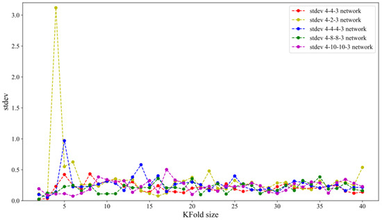 Thermal Behavior Modeling Based on BP Neural Network in Keras Framework for Motorized Machine ...