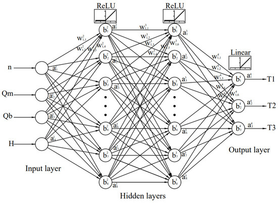 Thermal Behavior Modeling Based on BP Neural Network in Keras Framework for Motorized Machine ...