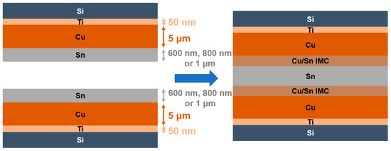 Investigation of Low-Pressure Sn-Passivated Cu-to-Cu Direct Bonding in ...
