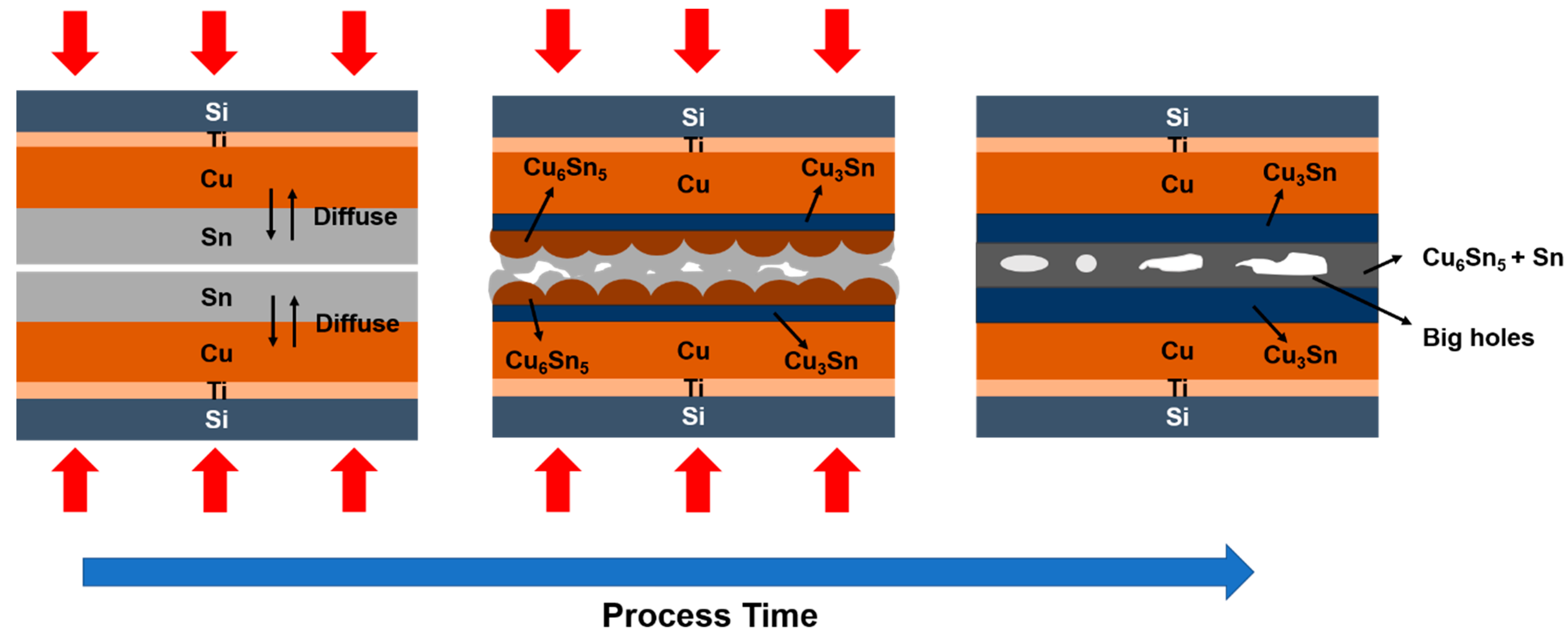 Materials | Free Full-Text | Investigation of Low-Pressure Sn ... Materials | Free Full-Text | Investigation of Low-Pressure Sn ...