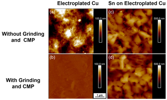 Investigation of Low-Pressure Sn-Passivated Cu-to-Cu Direct Bonding in ...