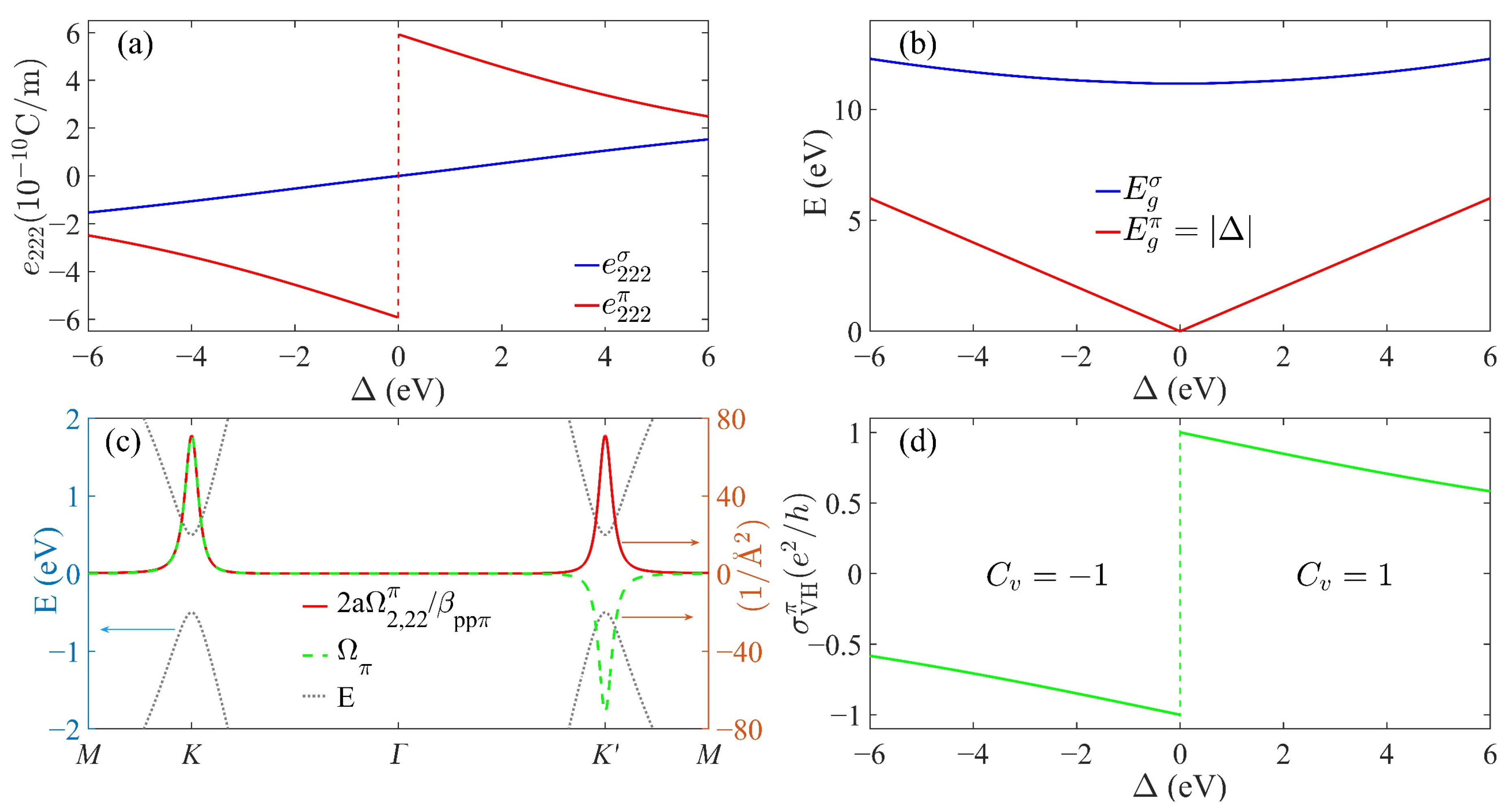Bond-Orbital-Resolved Piezoelectricity in Sp2-Hybridized Monolayer ...