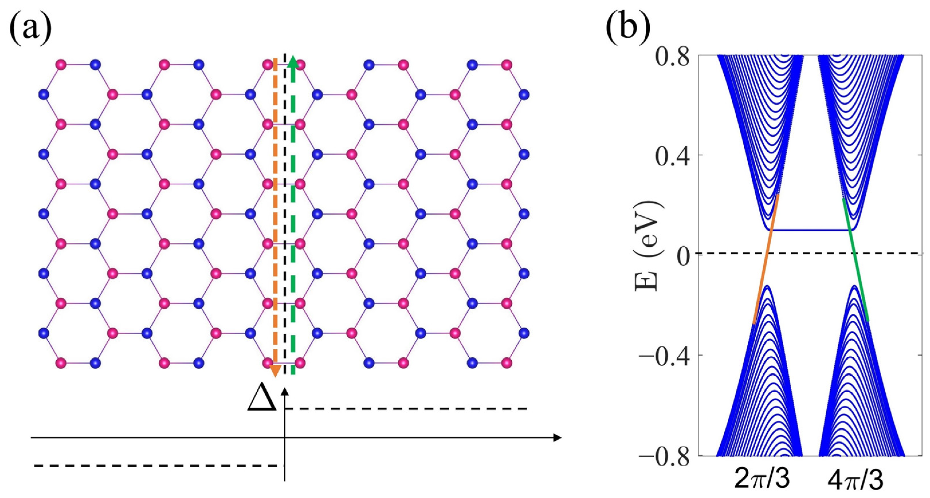Bond-Orbital-Resolved Piezoelectricity in Sp2-Hybridized Monolayer ...