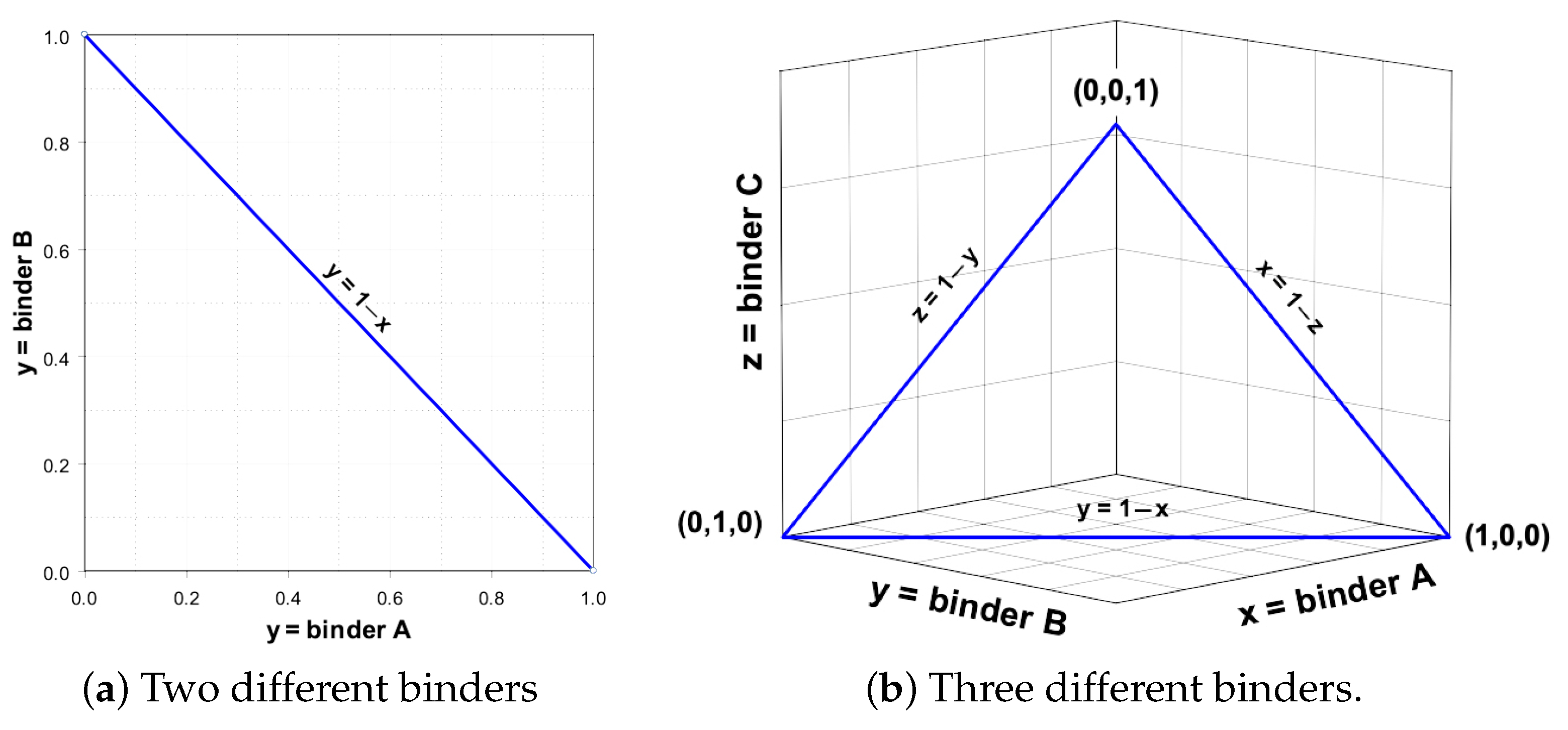 Least Cost Theory Ap Human Geography