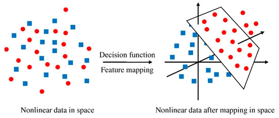 Application of Soft-Computing Methods to Evaluate the Compressive ...