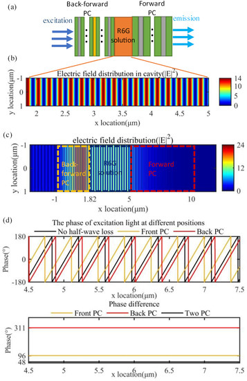 Genetic Algorithm-Assisted Design of Sandwiched One-Dimensional Photonic Crystals for Efficient ...