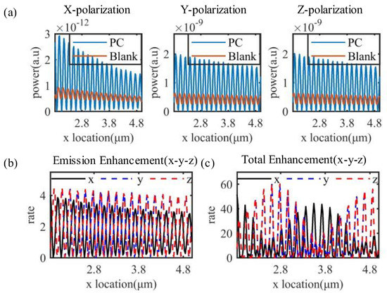 Genetic Algorithm-Assisted Design of Sandwiched One-Dimensional ...