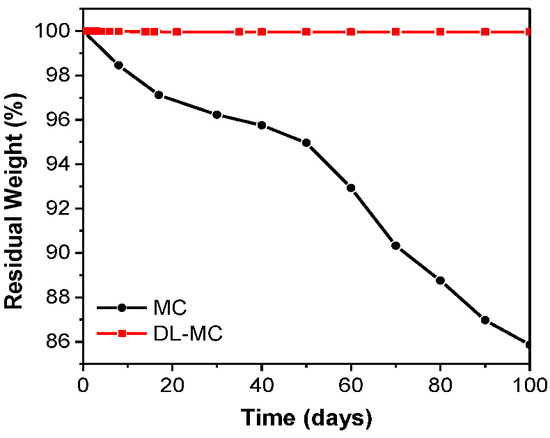 Double-Layered Polymer Microcapsule Containing Non-Flammable Agent for ...