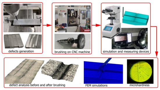 Analysis of the Effectiveness of Removing Surface Defects by Brushing