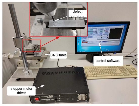Analysis of the Effectiveness of Removing Surface Defects by Brushing
