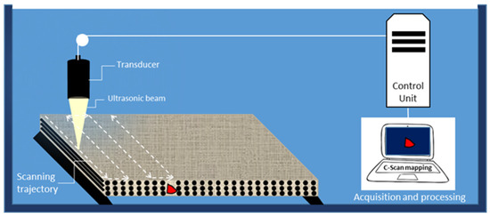 Non-Destructive Health Monitoring of Structural Polymer Composites ...
