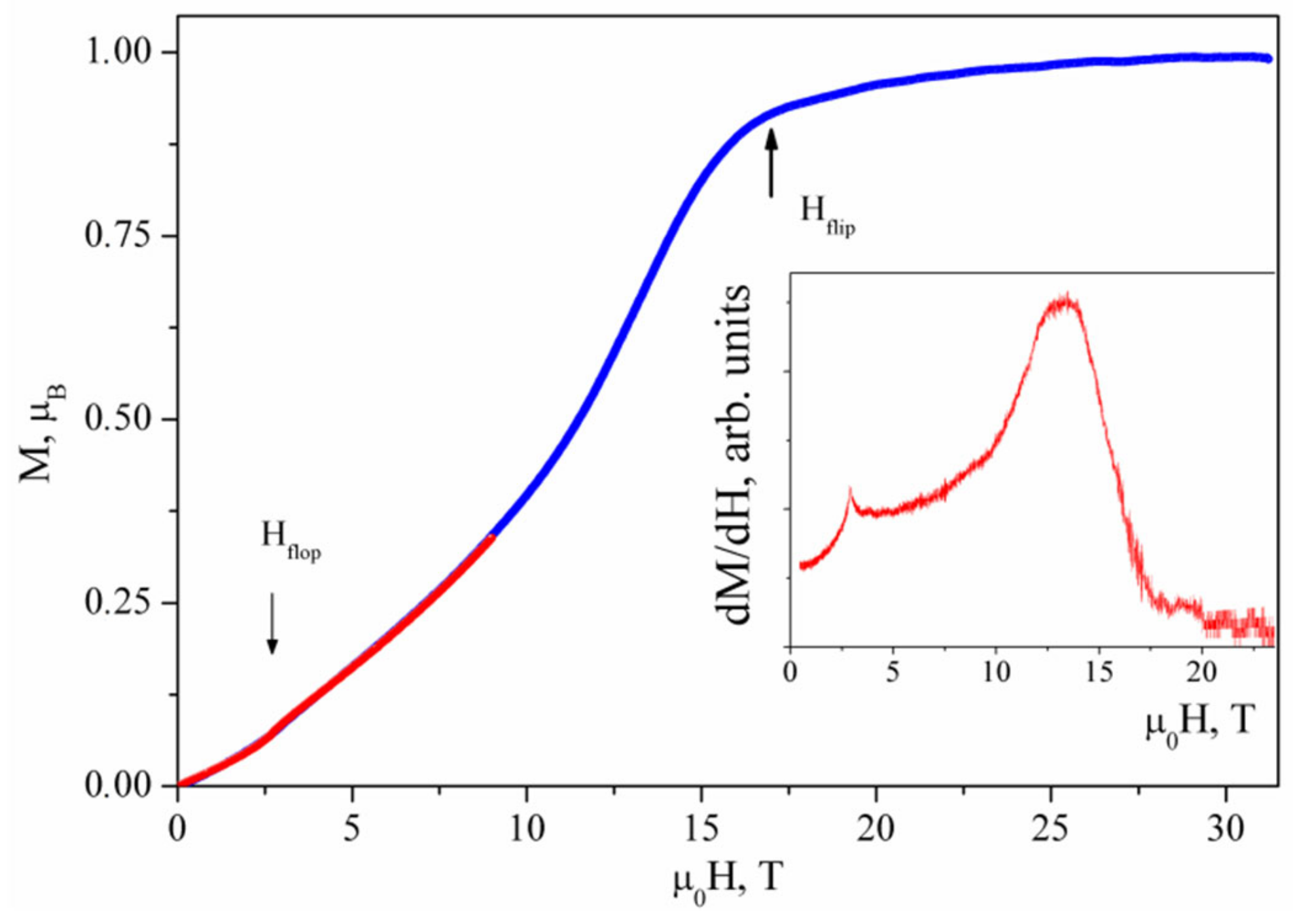 Quasi-One-Dimensional Linarite-Type PbCu(SeO4)(OH)2 with Competing ...