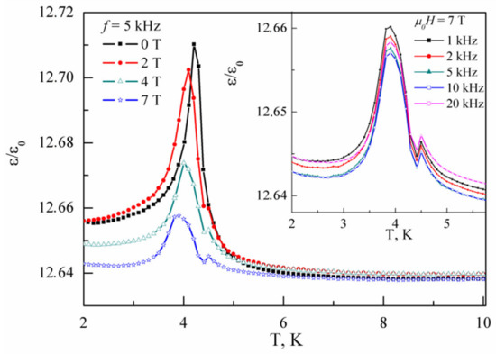 Quasi-One-Dimensional Linarite-Type PbCu(SeO4)(OH)2 with Competing ...