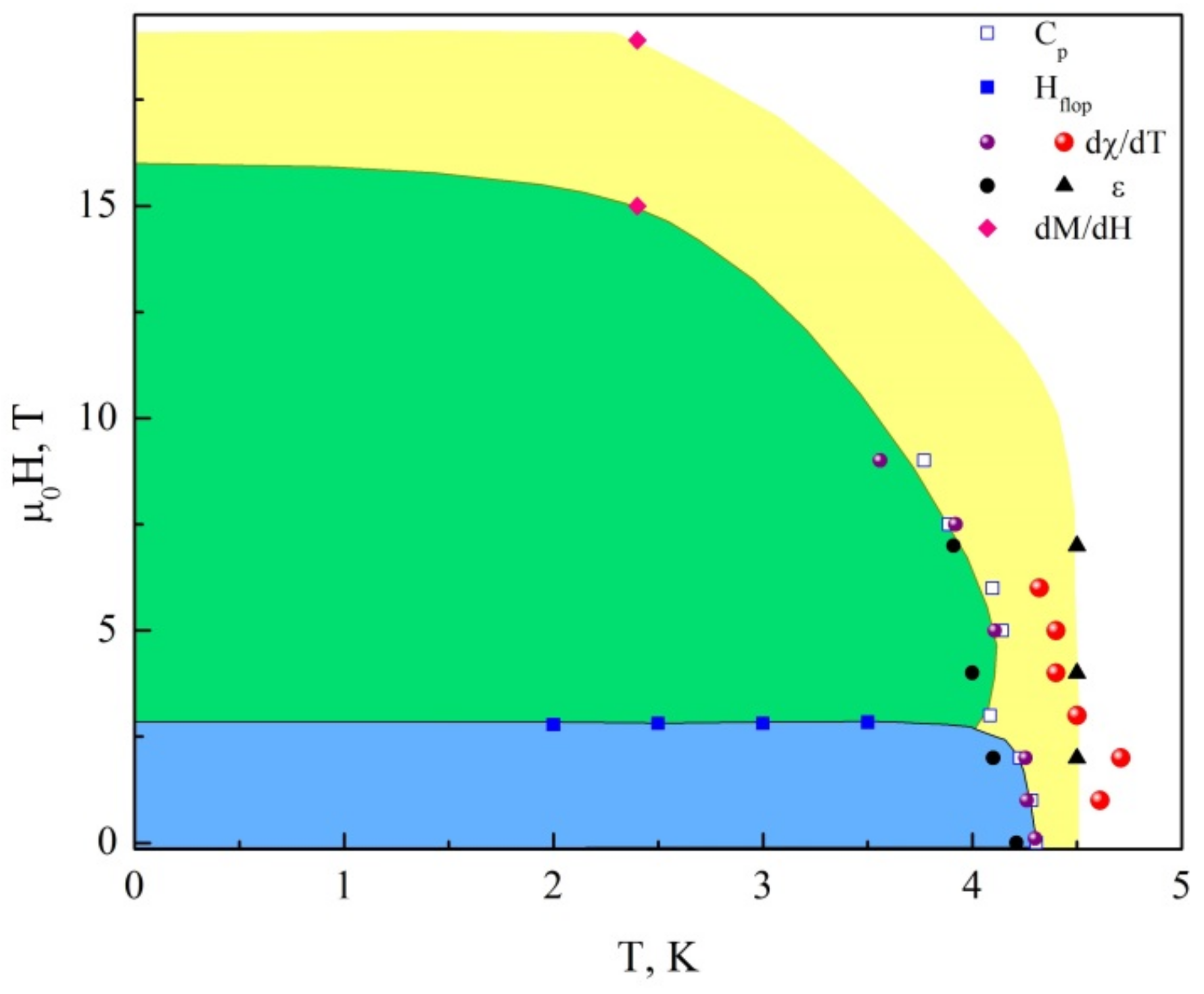 Quasi-One-Dimensional Linarite-Type PbCu(SeO4)(OH)2 with Competing ...