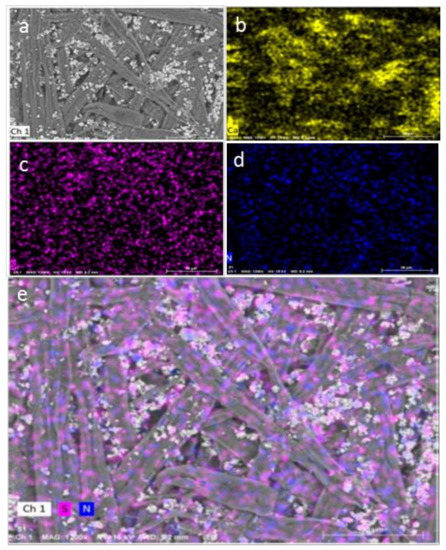 Modification of Paper Surface by All-Lignin Coating Formulations