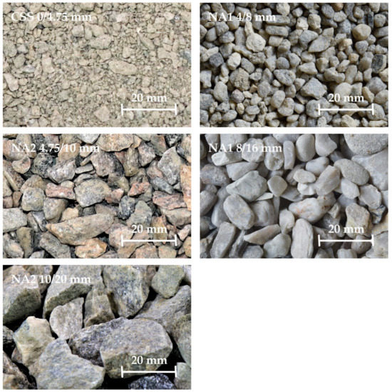 Design of Performance-Based Concrete Using Sand Reclaimed from ...
