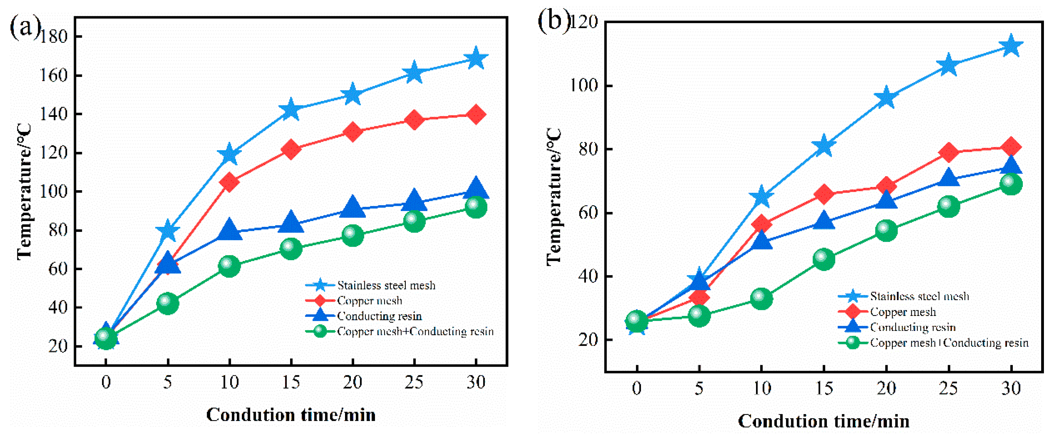 Laminate Design of Carbon-Fiber-Reinforced Resin Matrix Composites for ...