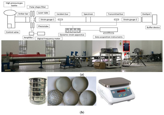 Studying the Characteristics of Chaos and Fractals of Construction ...