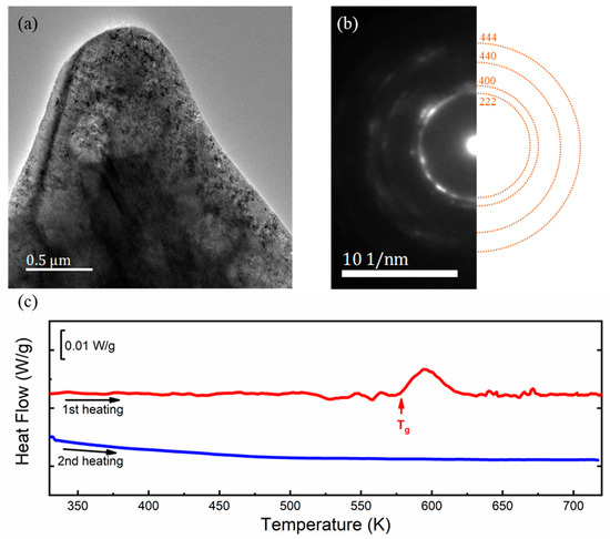 Direct Observation of Evolution from Amorphous Phase to Strain Glass