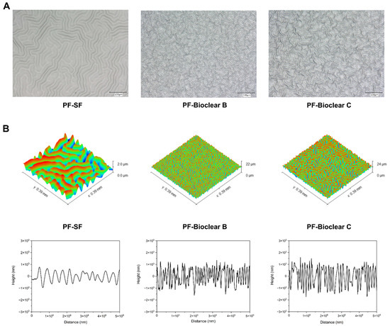 Superrepellent Porous Polymer Surfaces by Replication from Wrinkled ...
