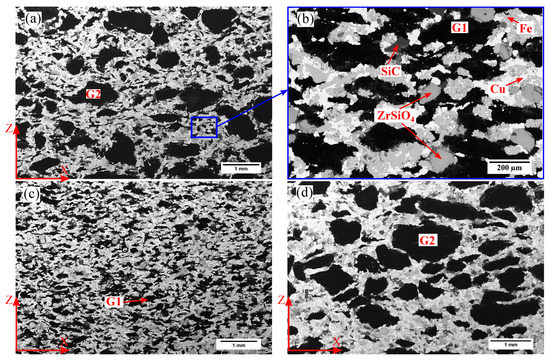 Influence of the Composition on the Compressive Behaviour of a Semi ...