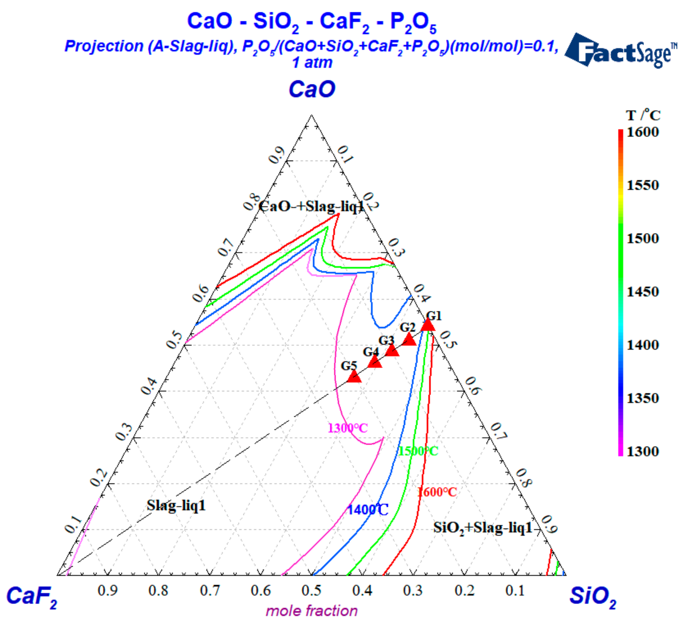 Materials | Free Full-Text | Unveiling the Effect of CaF2 on the ...