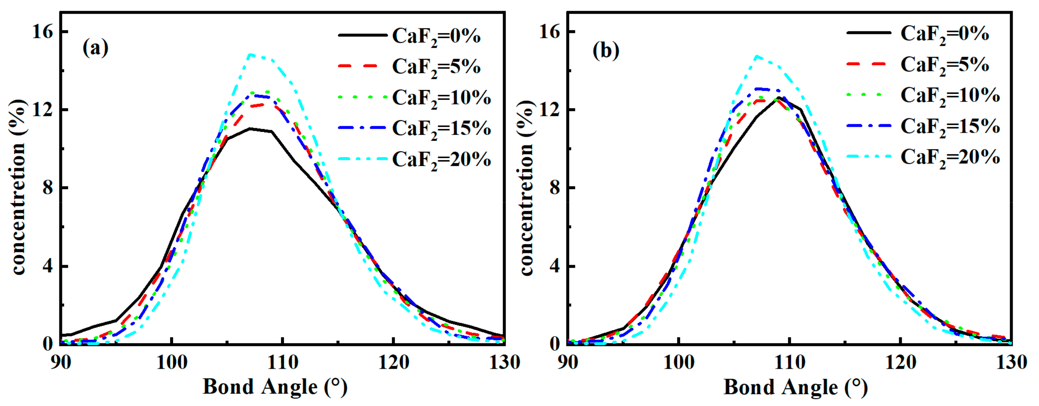 Materials | Free Full-Text | Unveiling the Effect of CaF2 on the ...