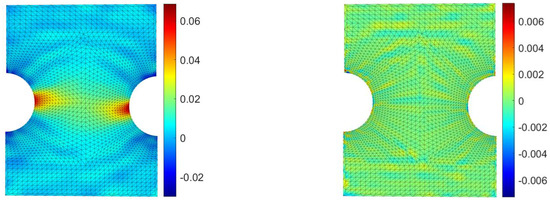 A Post-Processing Method Based on Radial Basis Functions for the Fast ...