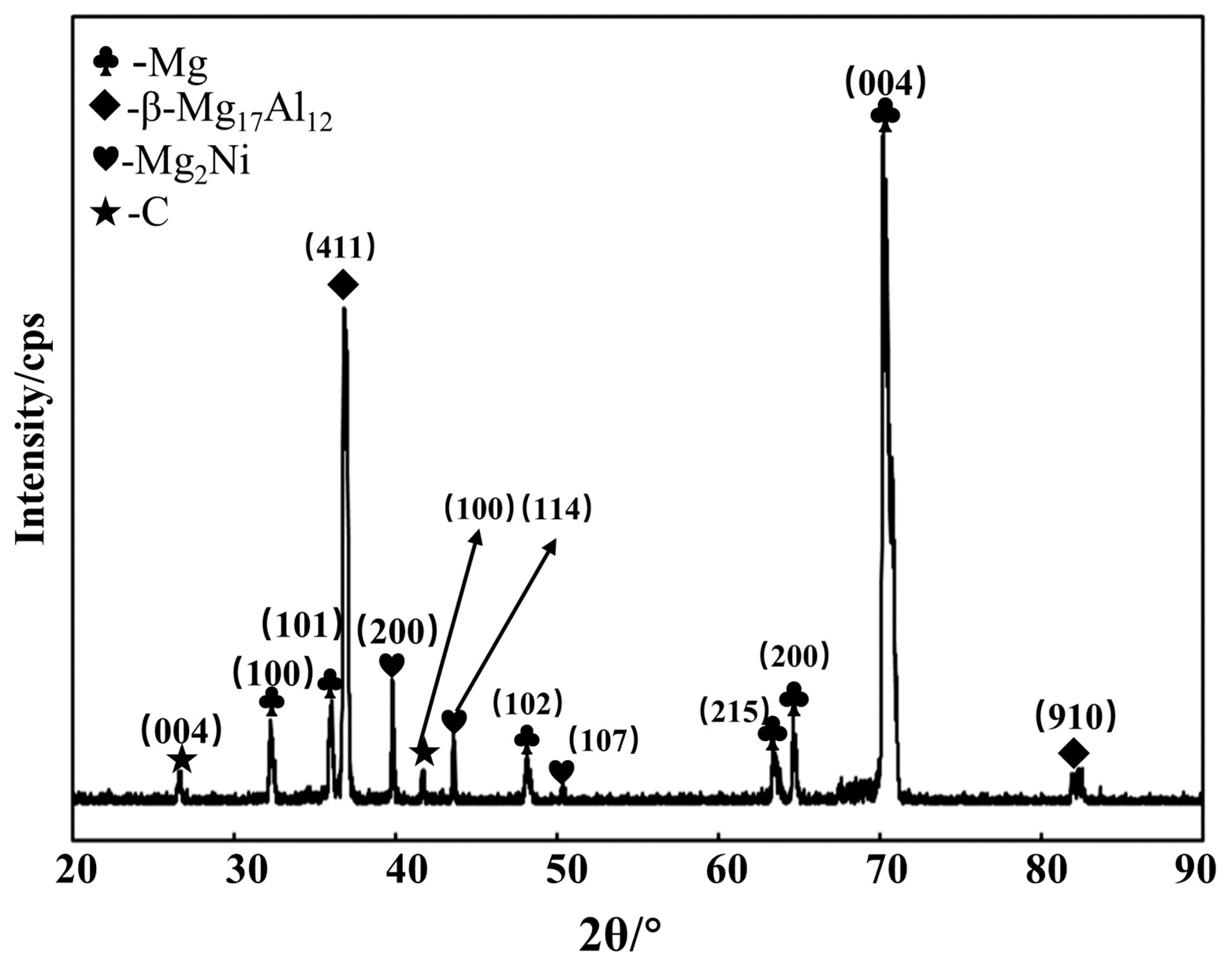 Microstructure, Interface and Strengthening Mechanism of Ni-CNTs/AZ91 ...