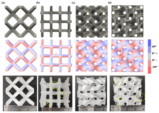 Supportless Lattice Structure for Additive Manufacturing of Functional ...