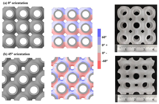 Supportless Lattice Structure for Additive Manufacturing of Functional ...