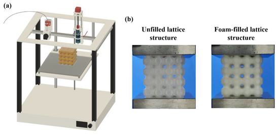 Supportless Lattice Structure for Additive Manufacturing of Functional Products and the ...