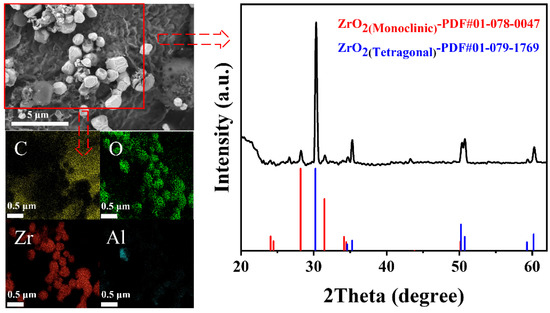 New Insights into the Mechanism of Nucleation of ZrO2 Inclusions at ...