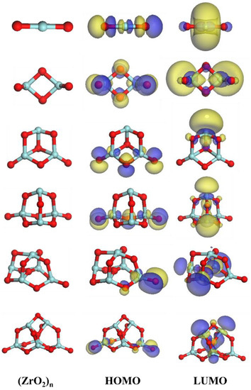New Insights into the Mechanism of Nucleation of ZrO2 Inclusions at ...