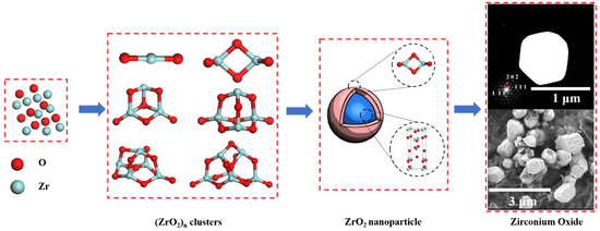 New Insights into the Mechanism of Nucleation of ZrO2 Inclusions at ...