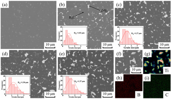 In Situ ZrB2 Formation in B4C Ceramics and Its Strengthening Mechanism ...