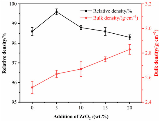 In Situ ZrB2 Formation in B4C Ceramics and Its Strengthening Mechanism ...
